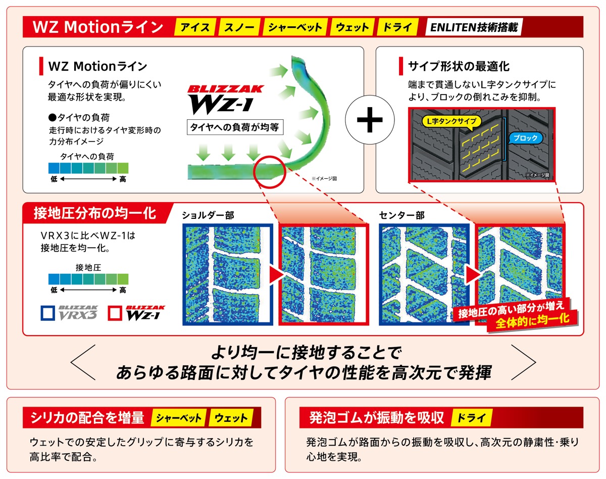 ブリヂストン、新スタッドレスタイヤ「ブリザック WZ-1」を9月に発売。氷上・雪上はもちろんウエット、ドライも頼れる | ドライバーWeb ...